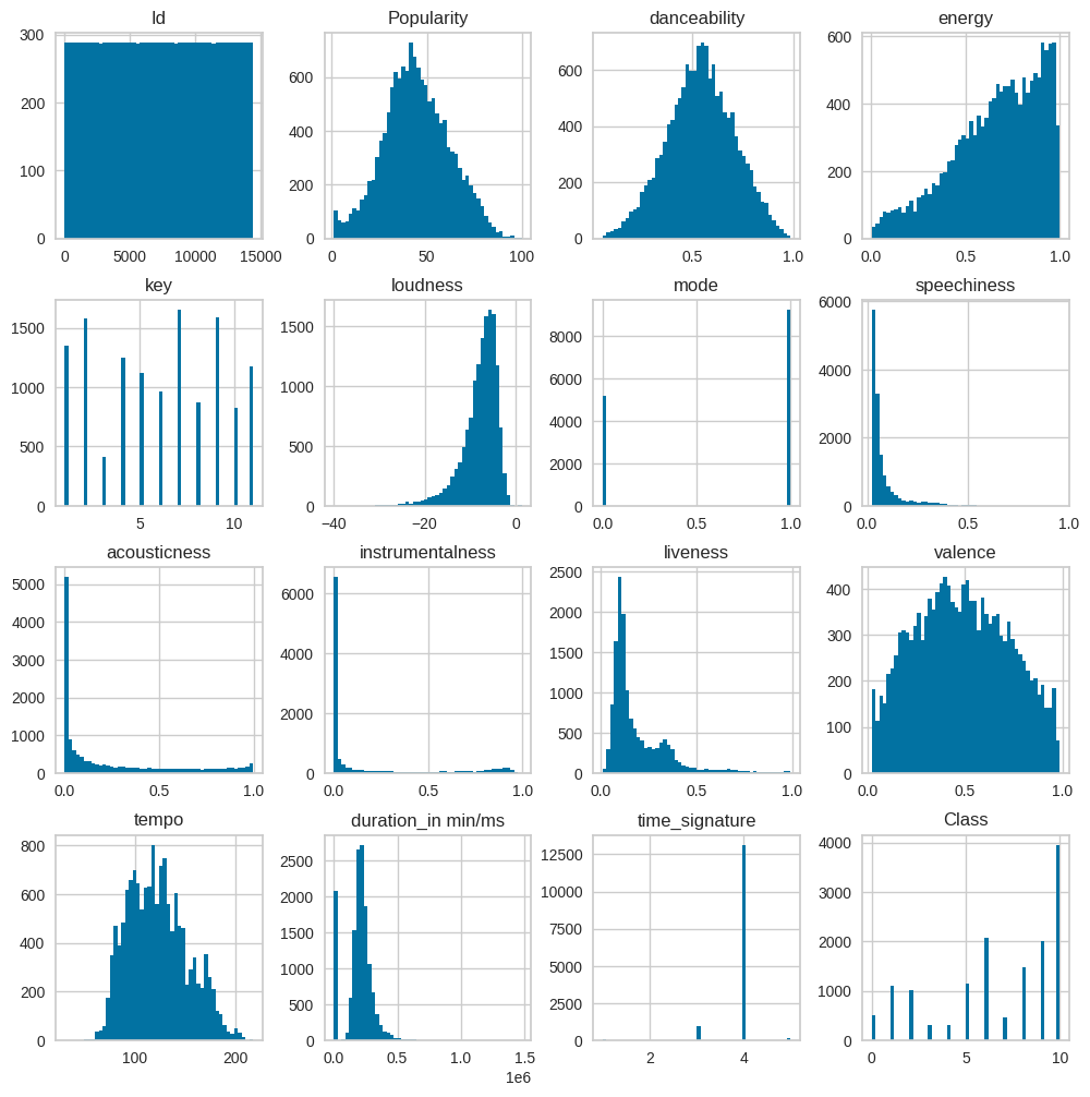 Music Genre Classification
